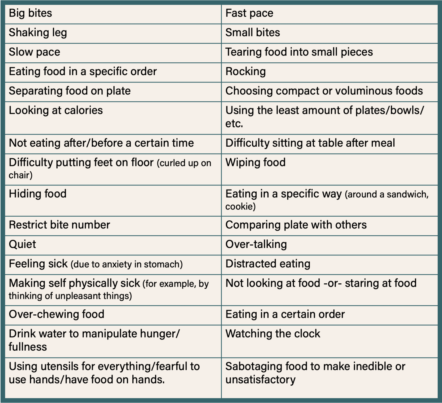 Eating Disorder Table Behaviors - Cultivating Courage- Online therapist ...