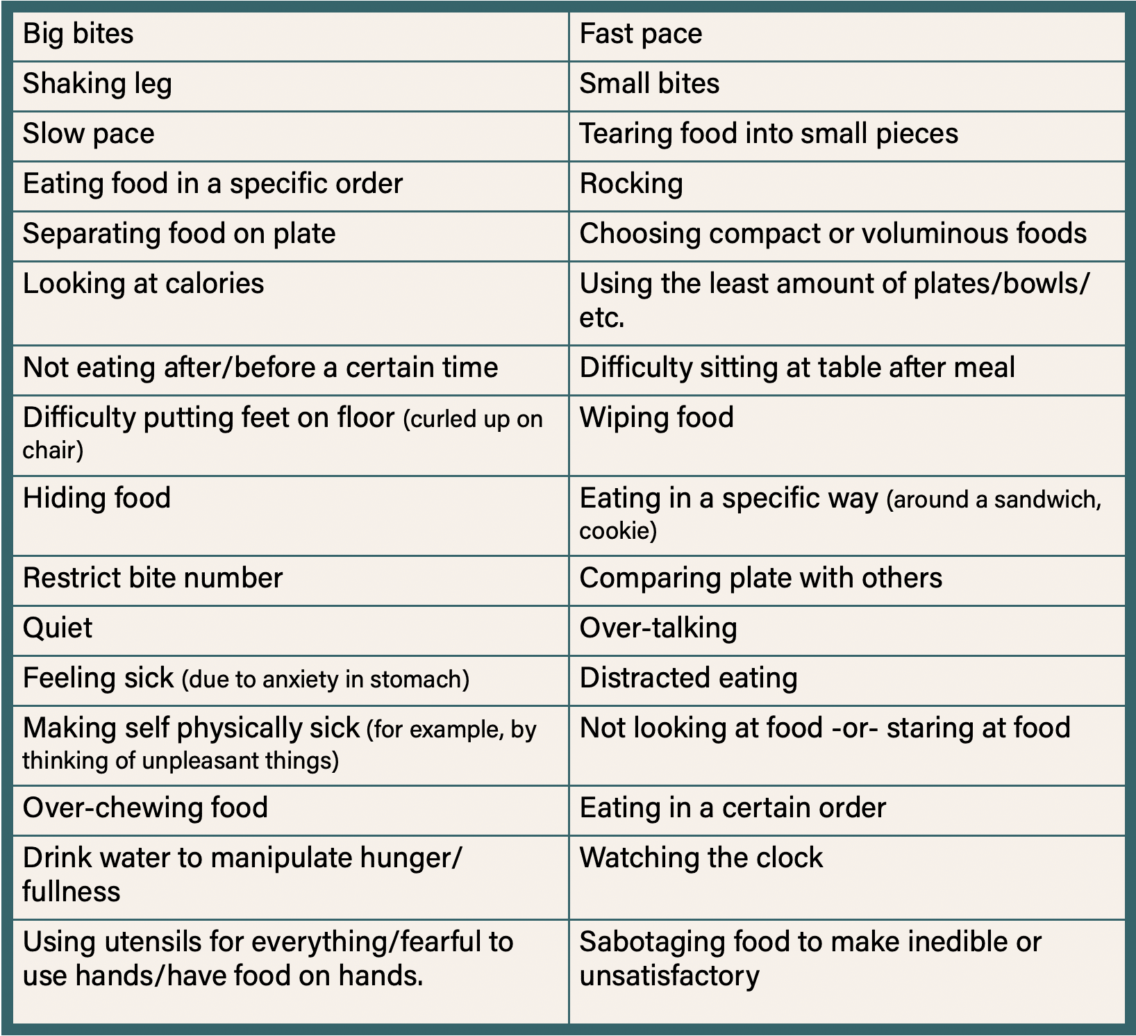 Eating Disorder Table Behaviors - Cultivating Courage- Online therapist ...